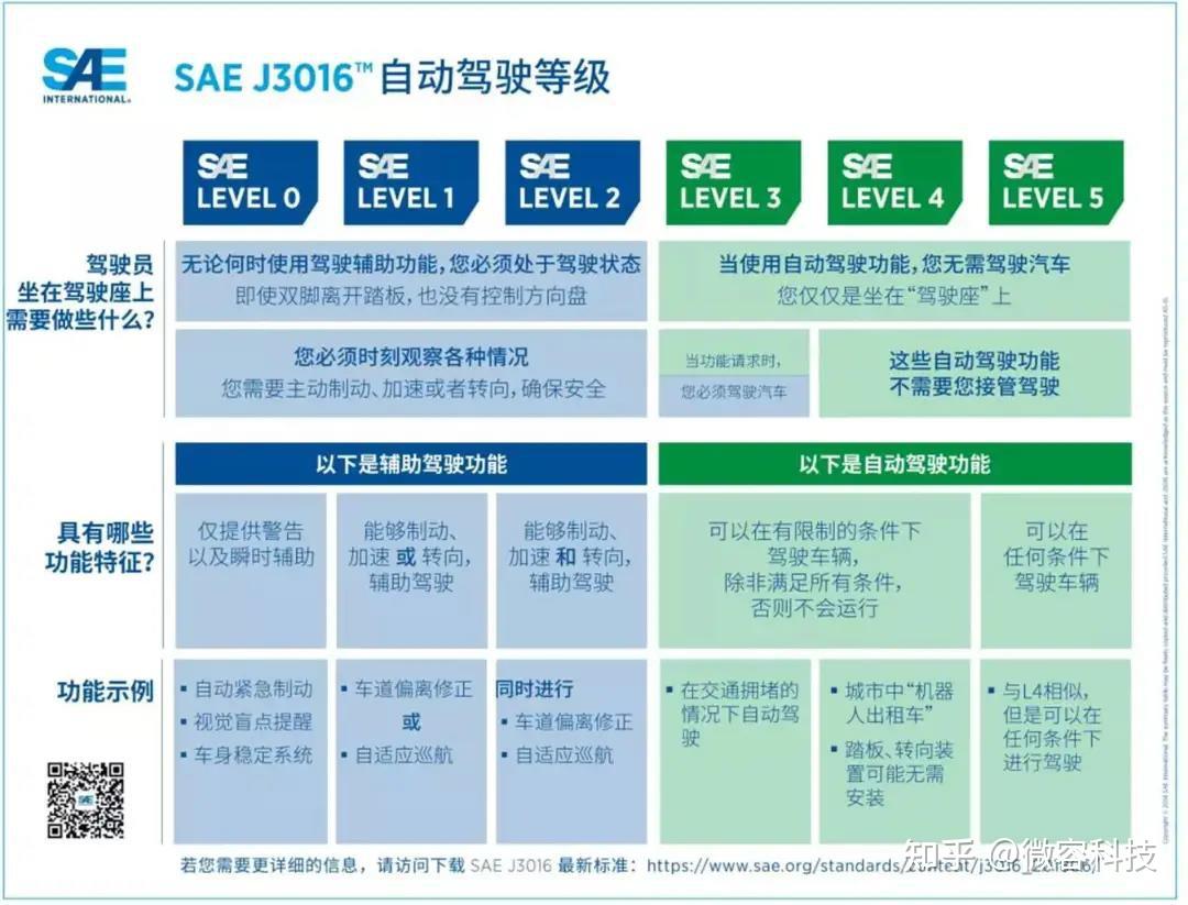 微容解读：车规级MLCC市场情势和关键技术（上） - 知乎