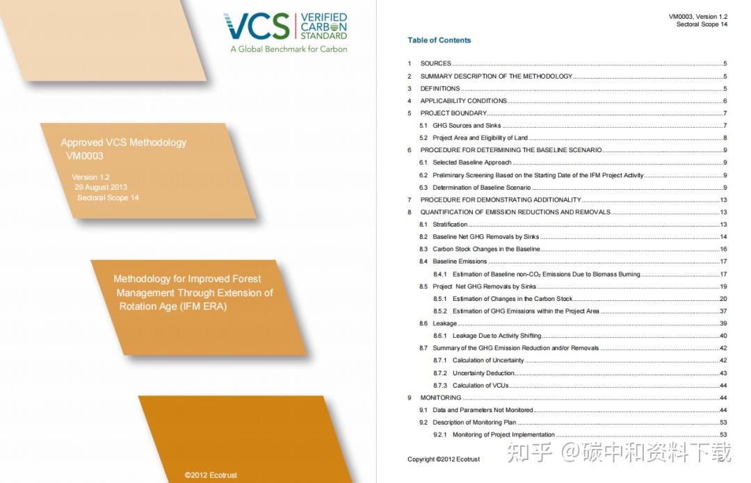 49项VCS标准超全汇总！附国际自愿碳减排相关标准解读 - 知乎