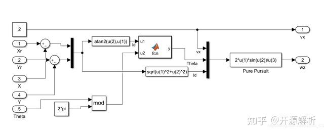 深入解析纯追踪算法（Pure Pursuit）及其Python实现 - 知乎