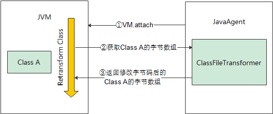 服务运行时动态挂载JavaAgent和插件——Sermant热插拔能力解析 - 知乎