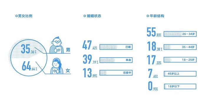 比你更了解你，浅谈用户画像 知乎