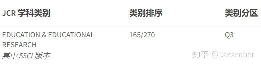 【期刊分享】JCR Q2, 中科院2区，国人友好，征收主题广泛的期刊！ - 知乎