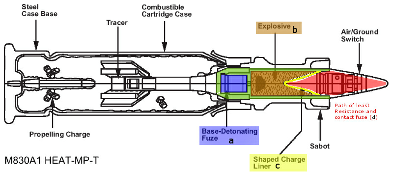 浅谈坦克破甲弹 - 知乎