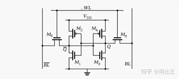 SRAM、DRAM、Flash有什么区别？ - 知乎