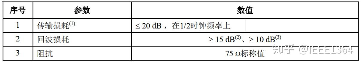 BT.1120接口自学笔记 - 知乎