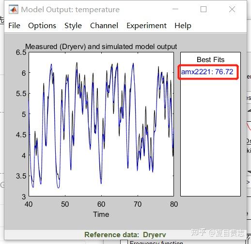 MATLAB系统辨识工具箱（ARMAX模型） - 知乎