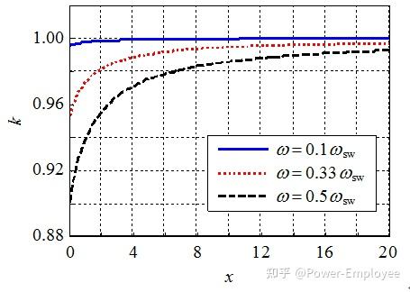 逆变器滤波器设计研究（LCLLC滤波器*****） - 知乎