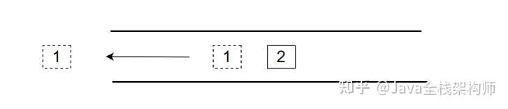 17张图带你深度剖析 ArrayDeque（JDK双端队列）源码 - 知乎