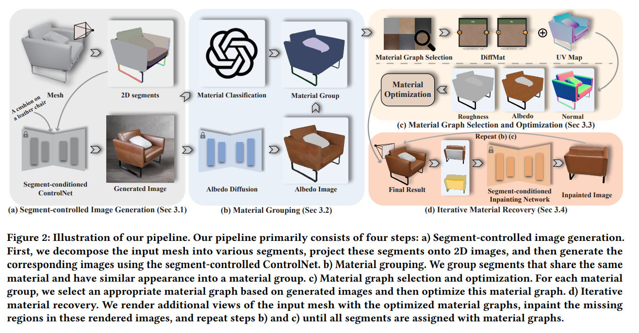 NeRF/3DGS&Beyond 05.02（MaPa，3DGS镜面反射，3DGS谱修剪，SAGS，RTG-SLAM，3DGS ...