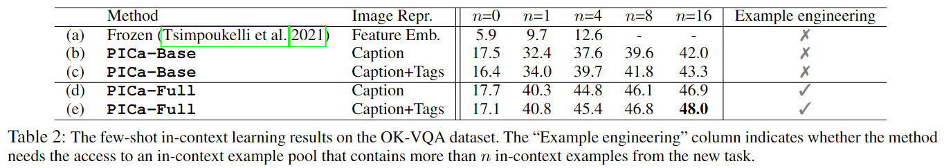 An Empirical Study of GPT-3 for Few-Shot Knowledge-Based VQA - 知乎