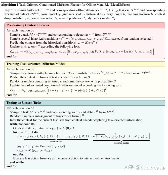 MetaDiffuser: Diffusion Model as Conditional Planner for Offline Meta-RL - 知乎