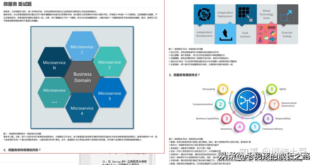 这套Github上40K+star面试笔记，可以帮你搞定95%以上的Java面试 - 知乎
