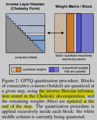 大模型量化-GPTQ/AWQ(weight-only) - 知乎