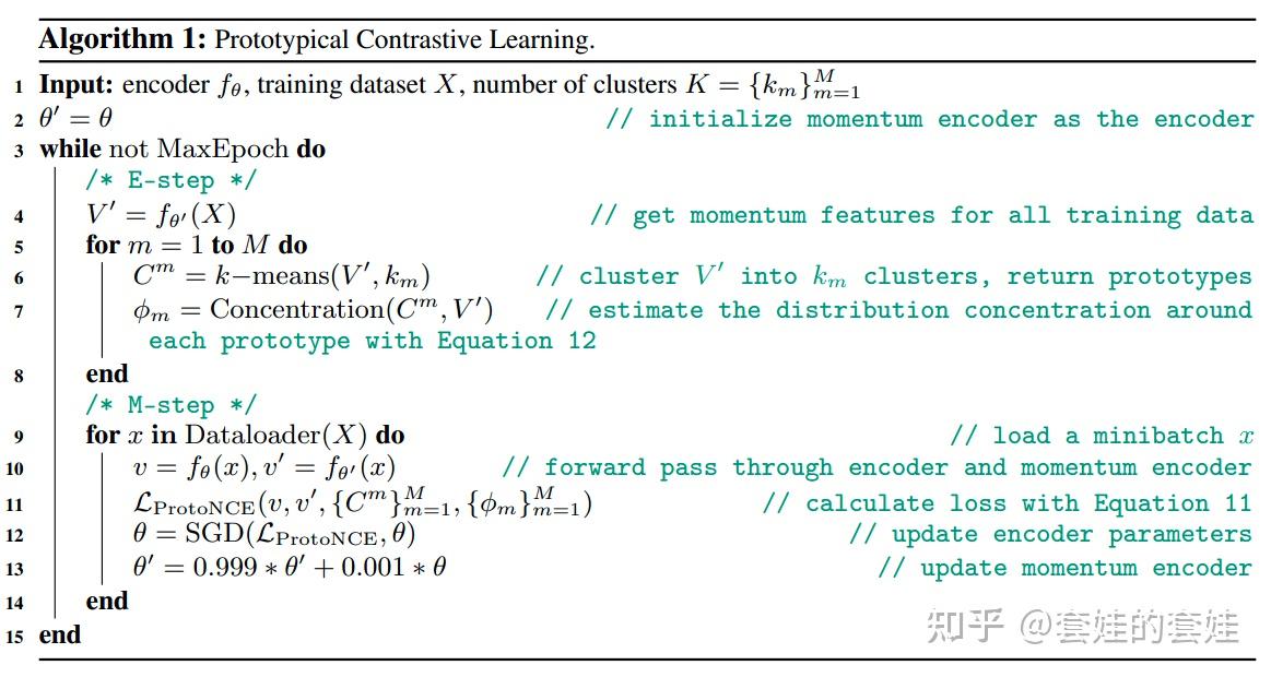 【Deep Clustering】Prototypical Contrastive Learning of Unsupervised Representations - 知乎