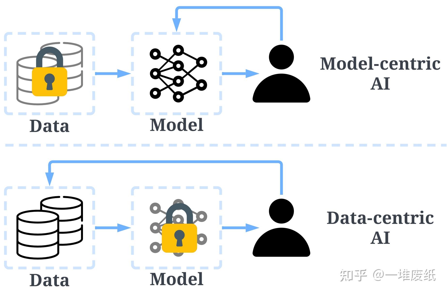 如何评价Meta/FAIR 最新工作Segment Anything？ - 知乎