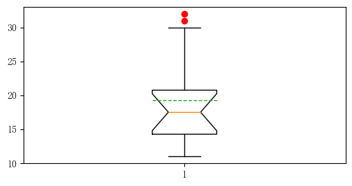 matplotlib 如何画出热度图heatmap？ - 知乎