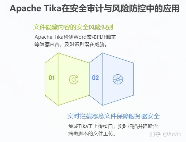 一文吃透 Apache Tika：从文件解析到元数据提取的全能工具库 - 知乎