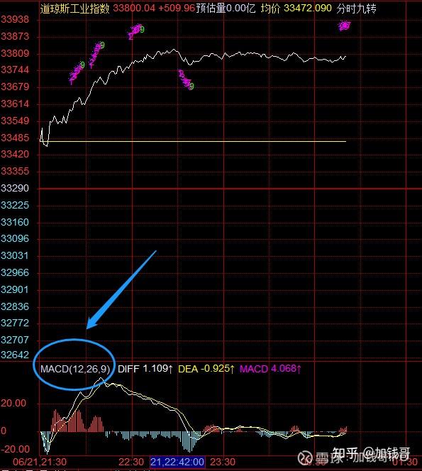 【牛熊窝轮第50期】什么是MACD？ - 知乎