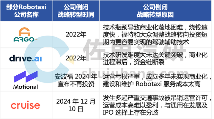 2026-2030年Robotaxi 迈向规模化，L3个人乘用车开启商业化新局 - 知乎