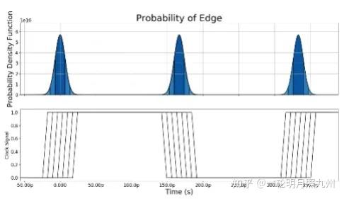 深入理解SoC中的jitter - 知乎