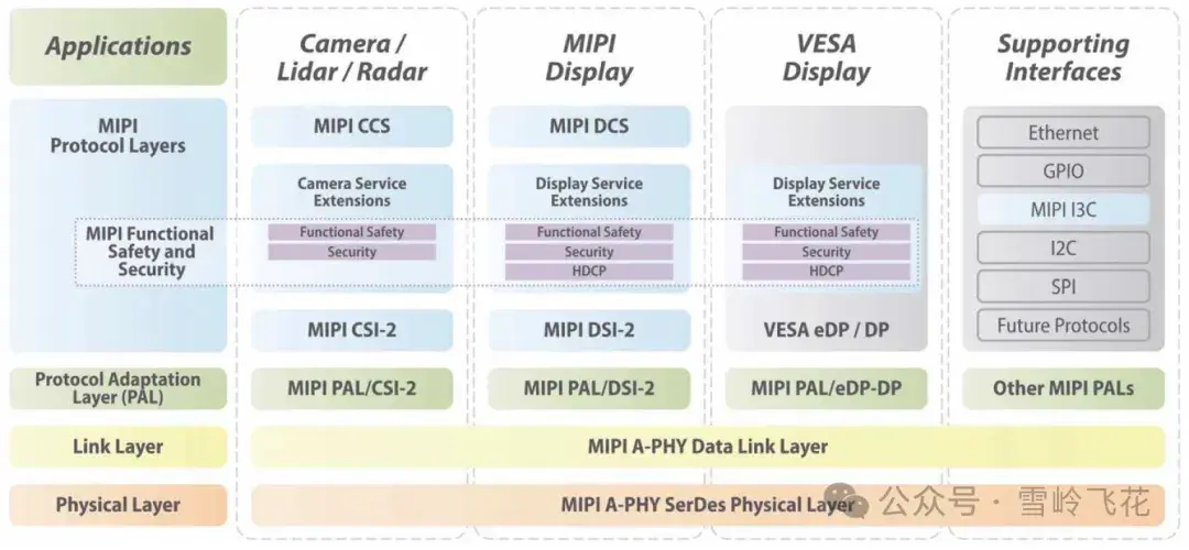 MIPI 协议的 DPHY、CPHY 有什么区别？ - 知乎