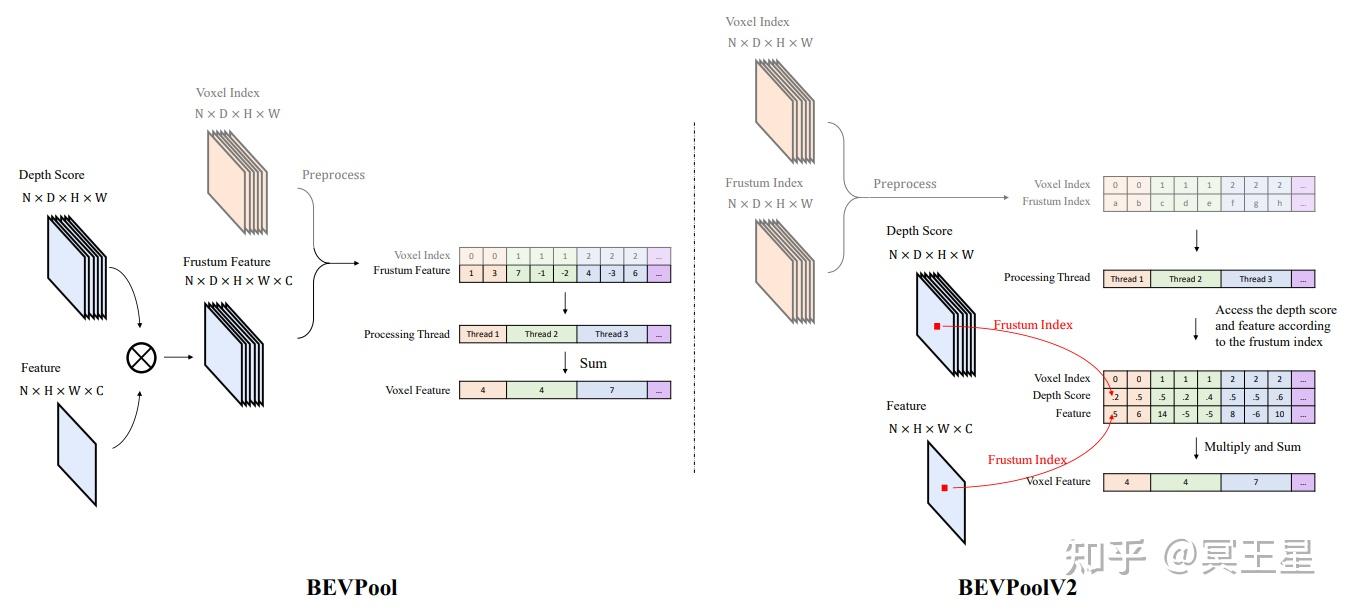 BEVPool和BEVPool V2 - 知乎