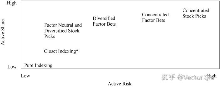CFA三级总结：EQUITY PORTFOLIO MANAGEMENT - 知乎