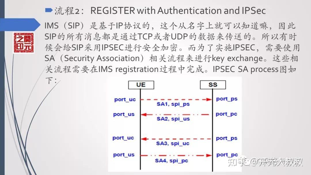 SIP 协议是什么？SIP 协议实现机制是什么？ - 知乎