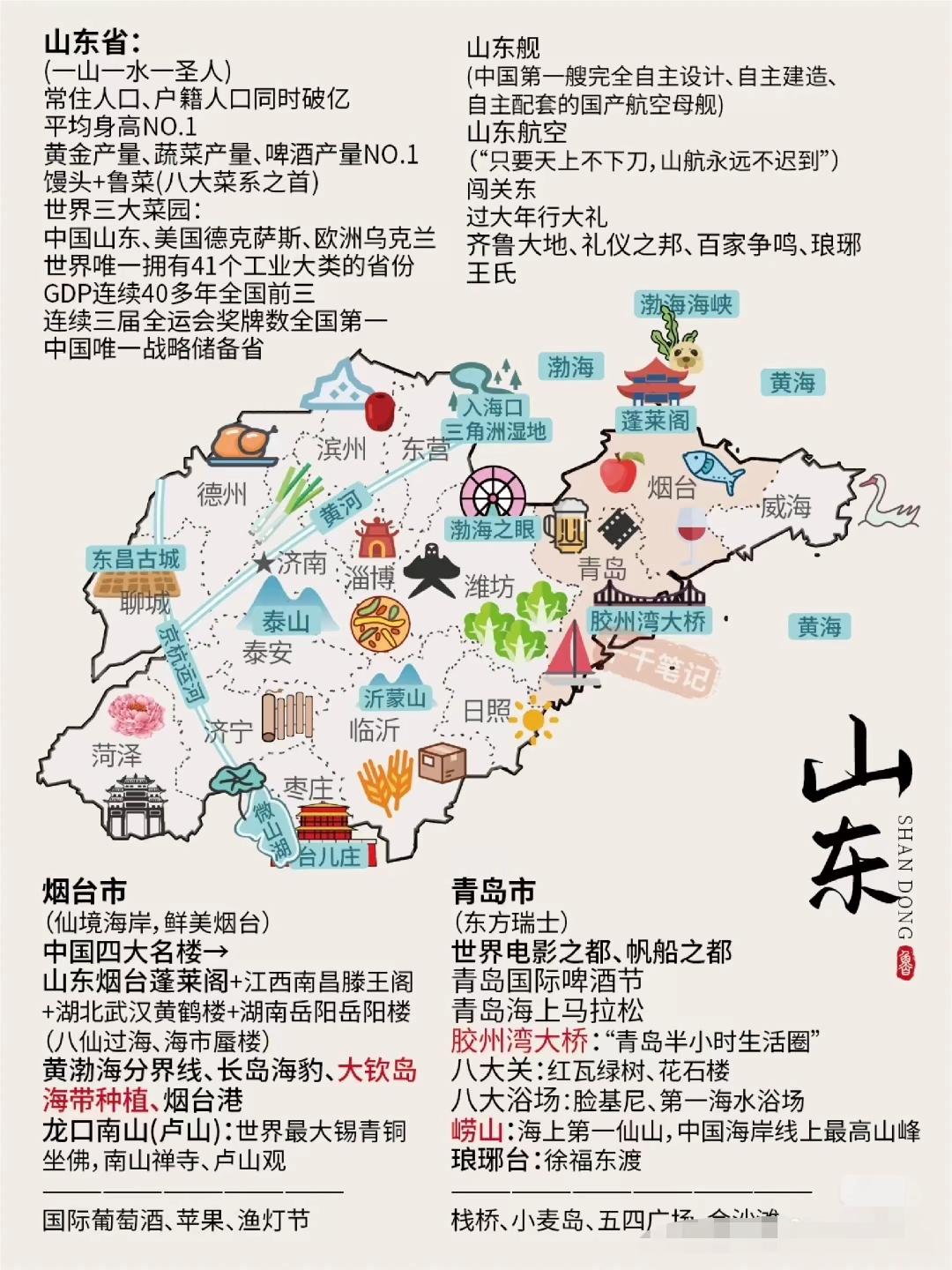 山东和湖北，哪个省更发达？ - 知乎