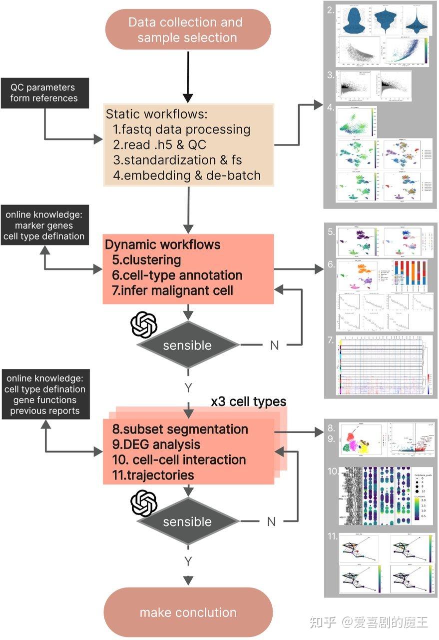 论文阅读——BioInformatics Agent (BIA) - 知乎