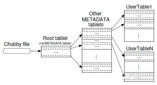 [译] [论文] Bigtable: A Distributed Storage System for Structured Data ...