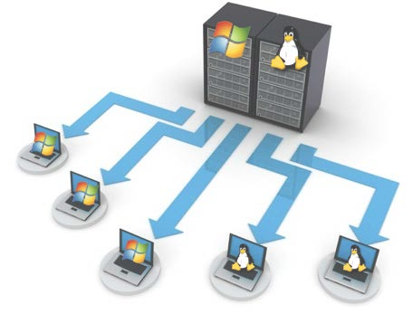 远程桌面解决方案 OpenText Exceed TurboX 12 - 知乎