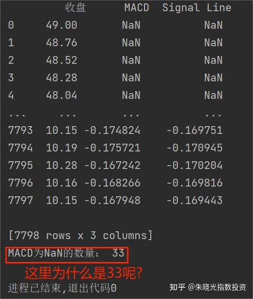 TA-Lib库计算生成MACD、均线、布林线指标（基础篇） - 知乎