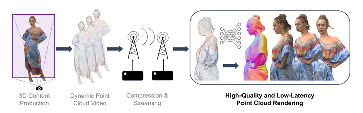 NeRF/3DGS&Beyond09.29（低延迟点云渲染，频域视角选择，Plenoptic PNG，RT-GuIDE，LEGS，HGS-Planner，MVInpainter ...