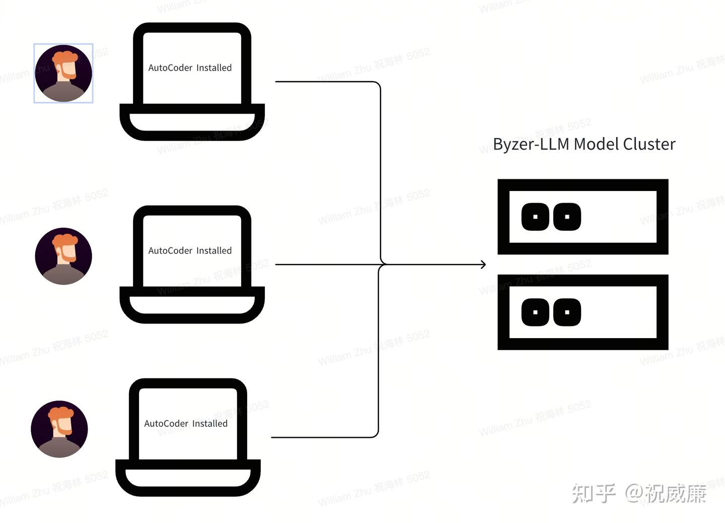 010-AutoCoder 如何在公司级别使用 - 知乎