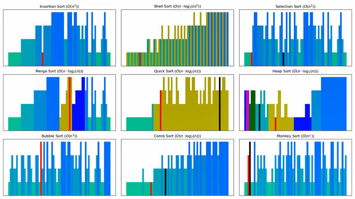 使用Python+Matplotlib库制作经典排序算法可视化动画 - 知乎