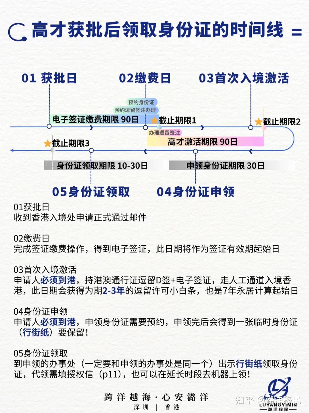 香港高才｜获批后领取身份证攻略 - 知乎