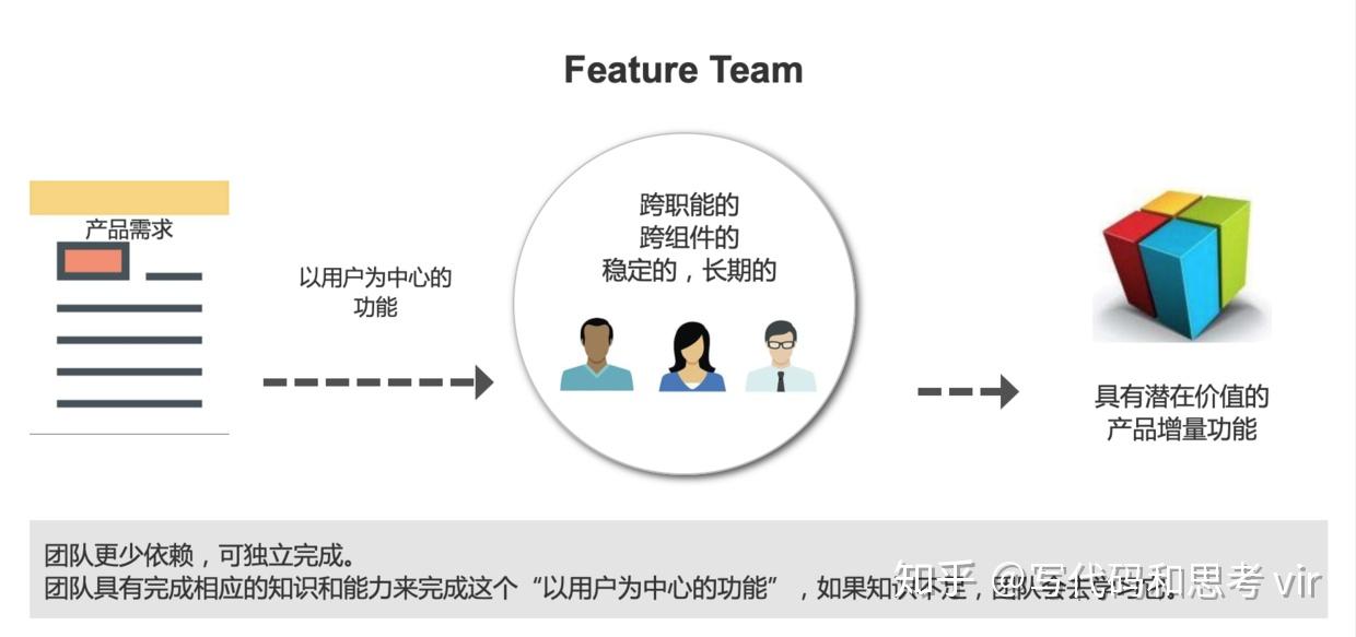 feature team 是什么？ - 知乎