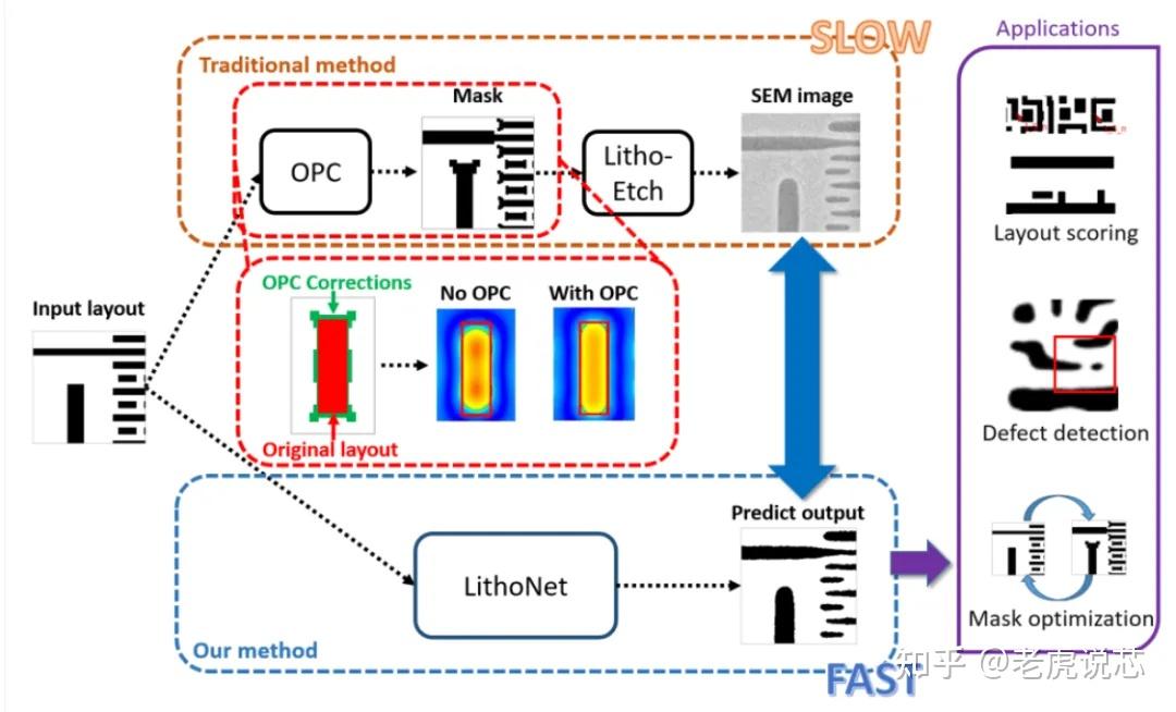 光罩（Mask）——集成电路制造的核心工具 - 知乎
