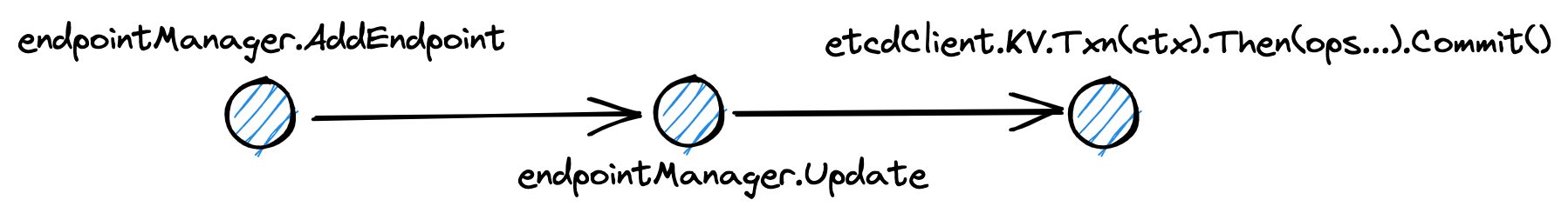 基于 etcd 实现 grpc 服务注册与发现 - 知乎