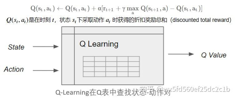 DQN算法及其改进（rainbow：double DQN、dueling DQN 、PER、Multi-step bootstrap ...