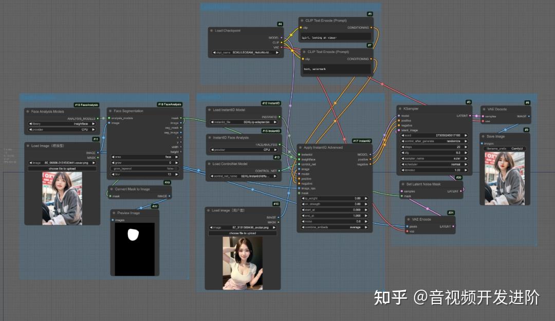 【AIGC 教程】ComfyUI 教程（12）：使用 InstantID 给模特换脸 - 知乎