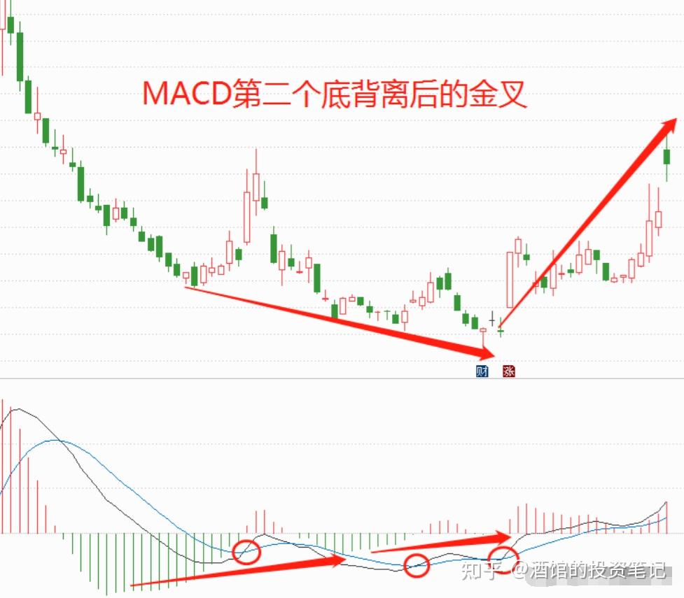 MACD 的参数，怎么设置比较合理？ - 知乎