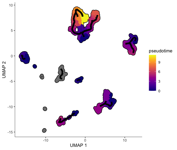 单细胞monocle3分析流程再整理 - 知乎