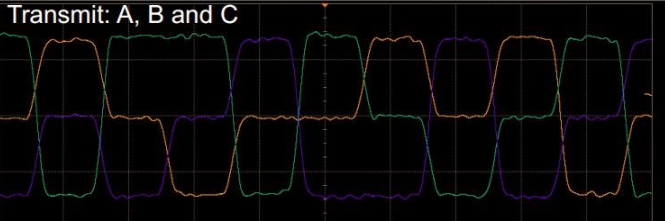 MIPI C-PHY协议你了解吗？手机高速接口之一 - 知乎