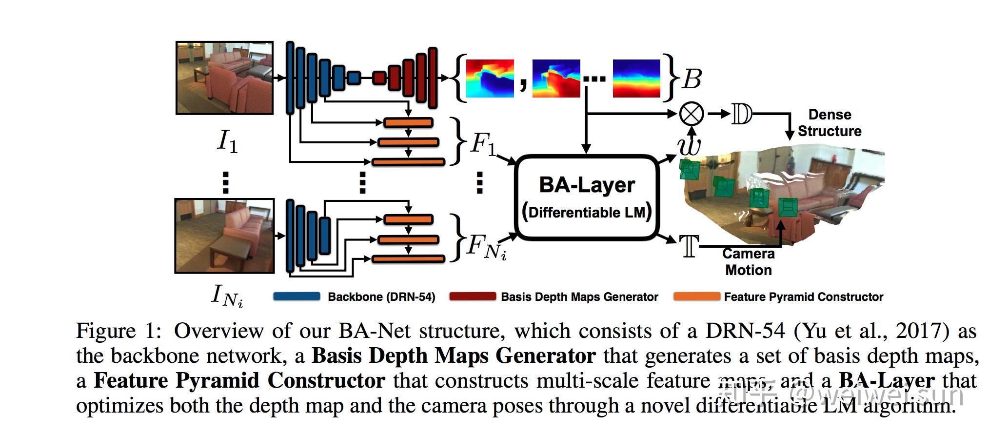 如何评价BA-Net？ - 知乎
