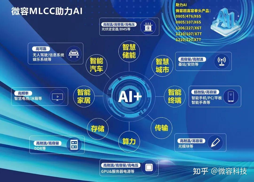 AI狂飙背后的隐形冠军：解码AI服务器与MLCC的共生革命 - 知乎