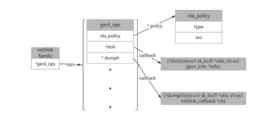 深入了解Linux netlink机制：实现高性能网络通信 - 知乎