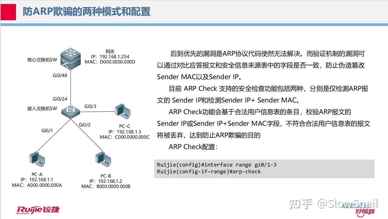 RGNP-ARP Check原理与应用 - 知乎