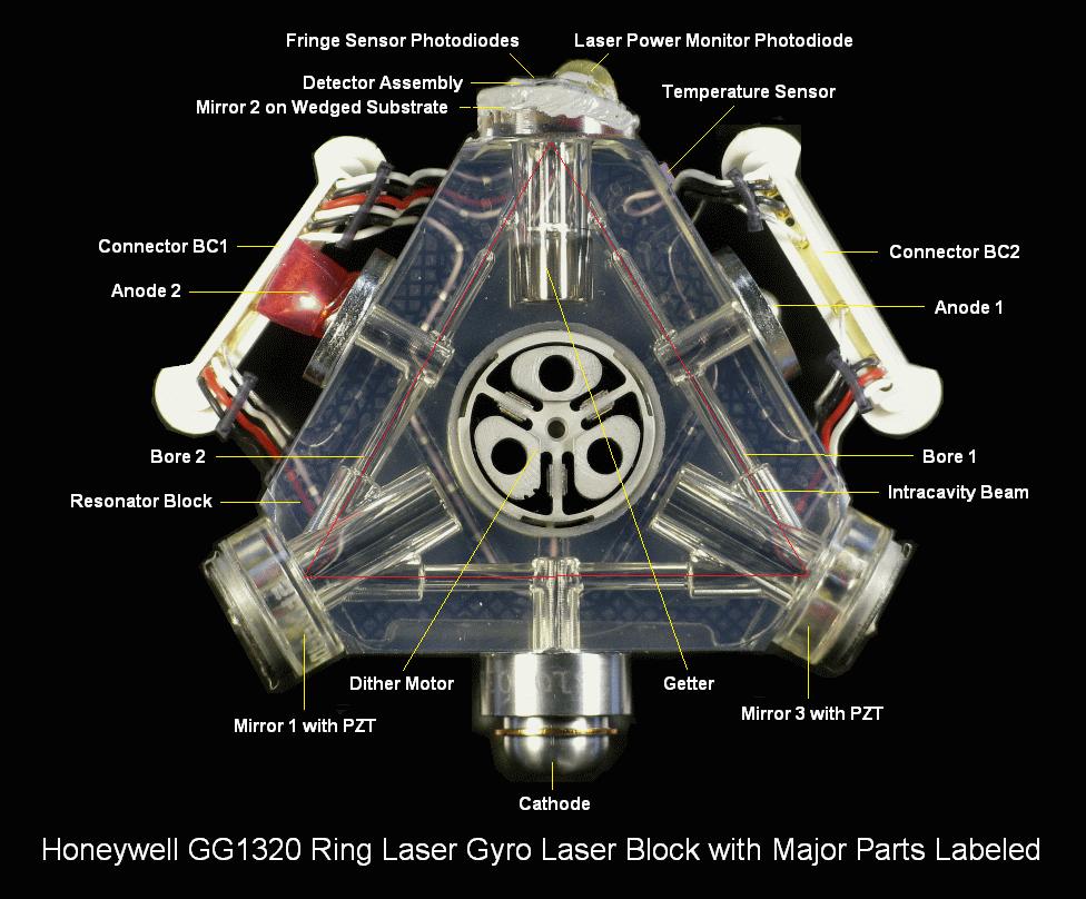 霍尼韦尔 GG1320 RLG激光陀螺仪 - 知乎